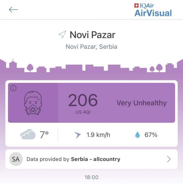 Vazduh u Novom Pazaru ekstremno štetan - Vlast ne preduzima ništa!